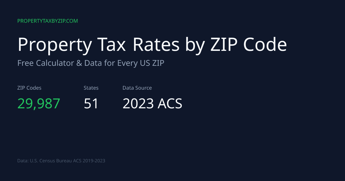 Property Tax by ZIP Code — Free Calculator & Rate Lookup [2026]